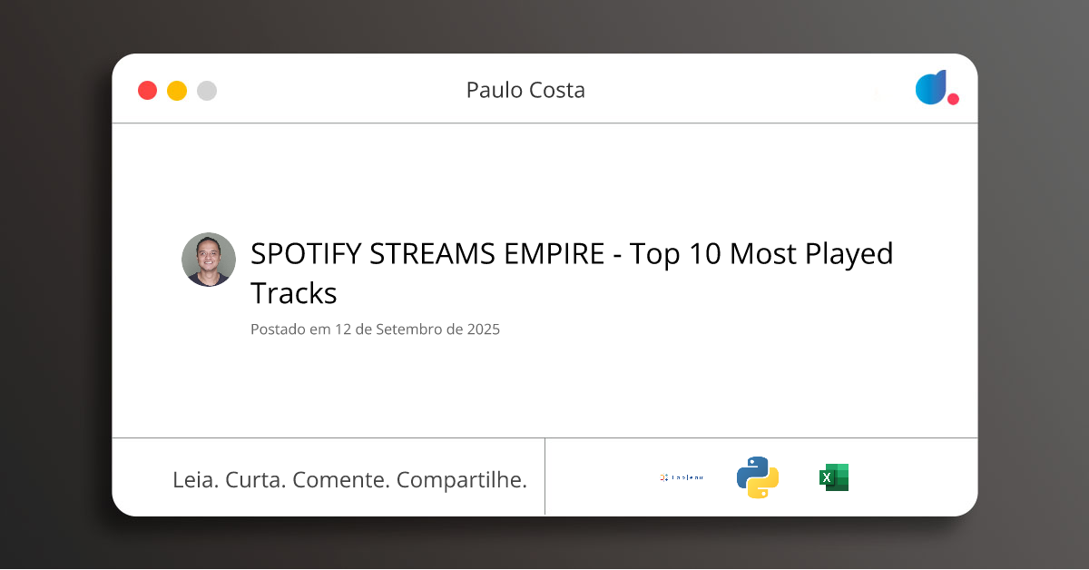 SPOTIFY STREAMS EMPIRE - Top 10 Most Played Tracks | Paulo Costa | DIO